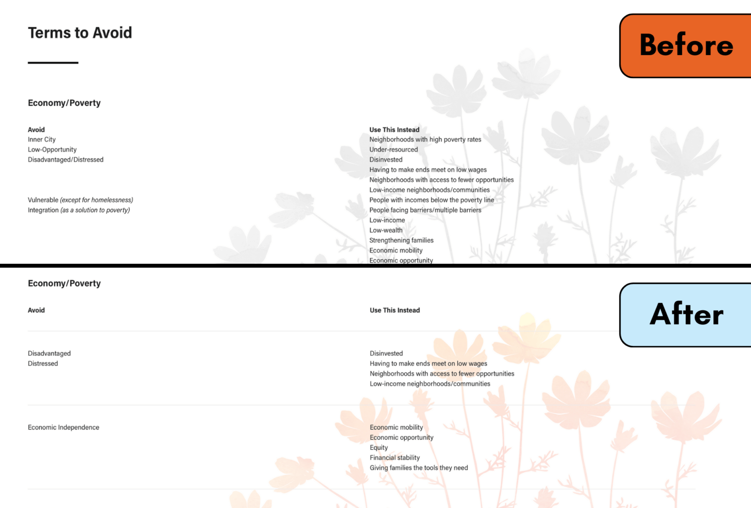 Language Matters: MSC Unveils Updated Glossary and Terms - Movement ...